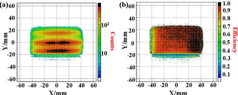 Figure 10 From Development Of A Large Area Timing And Position Sensitive Foil Mcp Detector For
