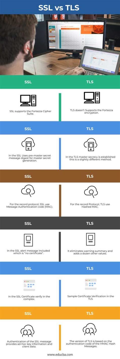 Ssl Vs Tls Top 6 Comparisons Of Cryptographical Protocols