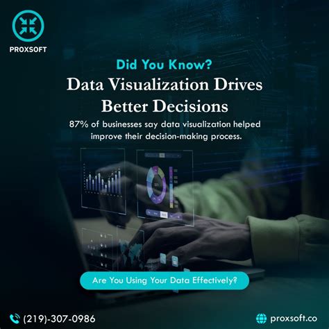 Datavisualization Powerbi Betterdecisions Businessintelligence
