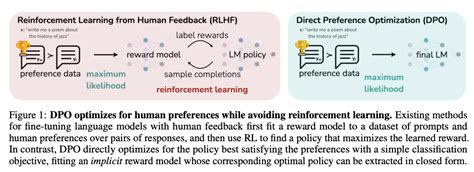 Gals Generative Ai Book Llm Pretraining And Fine Tuning