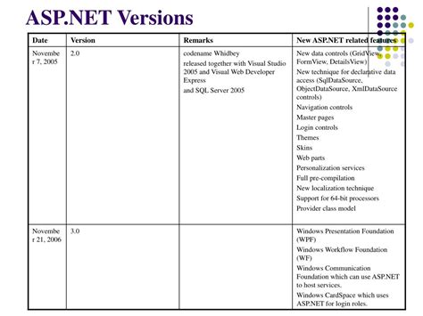 Ppt Asp Net And Ajax Powerpoint Presentation Free Download Id 893656