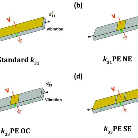 A Ieee Standard K 31 Mode Piezoelectric Specimen B K 31 Download Scientific Diagram