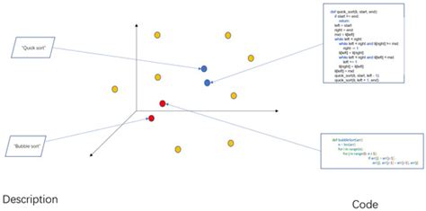 Knowledge Distillation Based Multilingual Code Retrieval