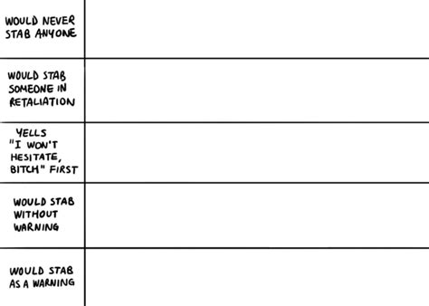 Stab Chart Template Character Stabbing Chart Drawing Meme Meme