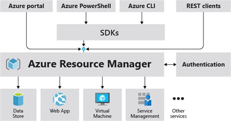 Azure Application Gateway Listener Certificate Error By Mark Medium