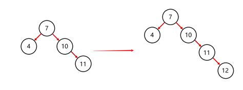 【java】平衡二叉树旋转机制 Csdn博客 【java】平衡二叉树旋转机制 Csdn博客