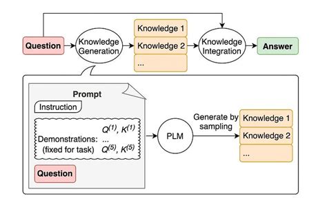 Prompt Engineering Techniques To Boost Our Llm Models Kdnuggets R