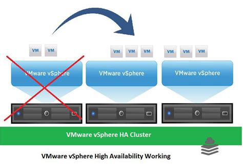 Automating Vsphere Ha Configuration Adjusting The Unknown State