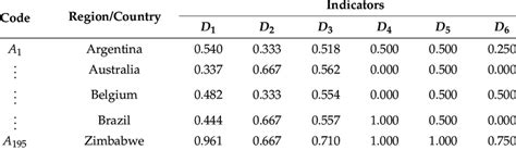 Normalized Performance Matrix Download Scientific Diagram