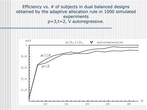 Ppt Optimal Crossover Designs And The Problem Of Correlated Outcomes Powerpoint Presentation