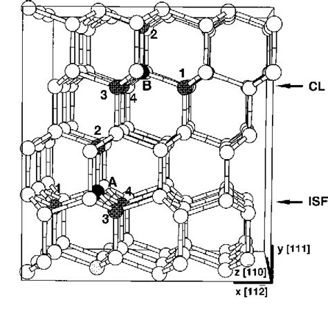 Figure 1 From Point Defect Interactions With Extended Defects In Semiconductors Semantic Scholar
