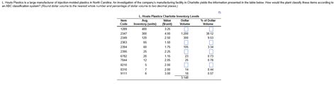 Solved An Abc Classification System Round Dollar Volume To