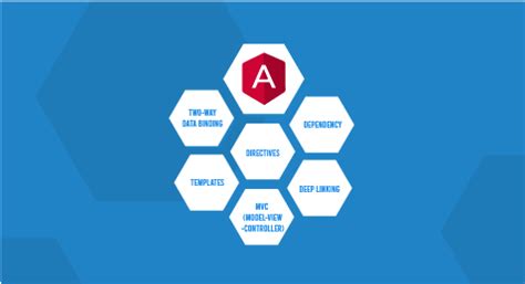 Top Android Frameworks That Will Rule The Market In