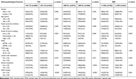 Kras Gene Mutation Associated With Grade Of Tumor Budding And Peripher Ijgm