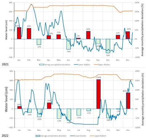 Mostdownloaded Water Water Mdpi Mostdownloaded Water Water Mdpi