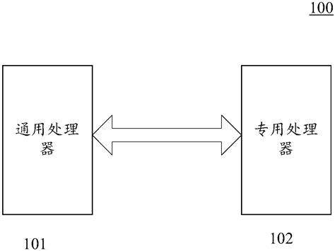 processor and method for executing command on processor eureka patsnap