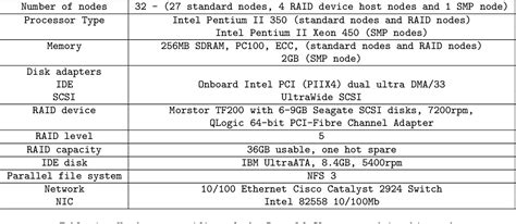 Table 1 From Profile Guided Io Partitioning Semantic Scholar