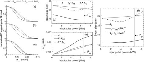Numerical Calculations Based On Eqs 3 And 4 Methods” In Water