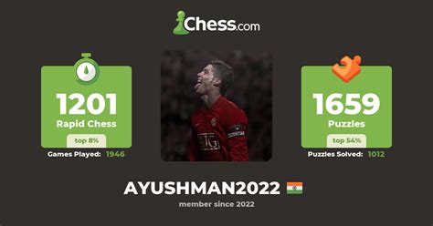 Ayushman Das Ayushman2022 Chess Profile