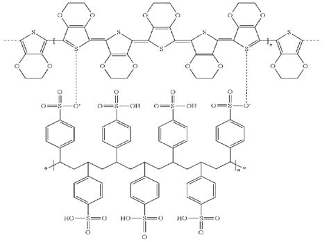 Structural Scheme Of Pedotpss Illustrating The Interactions Between