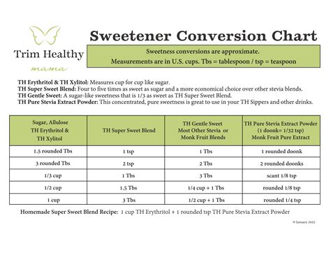 Stevia Conversion Chart For Baking Conversion Chart Healthgarden