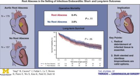 Root Abscess The American Association For Thoracic Surgery Aats
