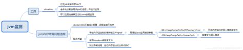 linux内存使用率高问题排查思路jmap，及linux 操作系统加固和安全策略设置