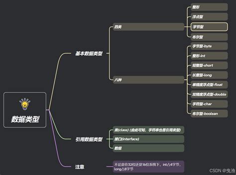 java—基础知识总结 ٩ ๑ ᴗ ๑ ۶ java基础知识 csdn博客