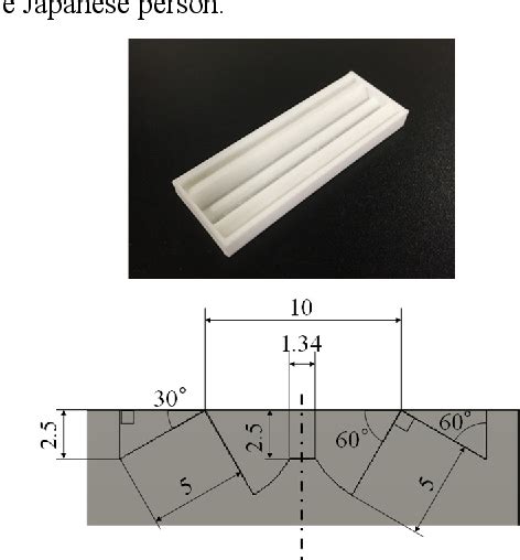 Figure 1 From Development Of Contact Area Variable Surface For