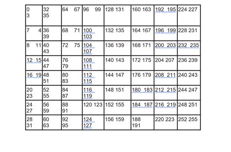 Solved Vlsm Addressing Using The Network Diagram And