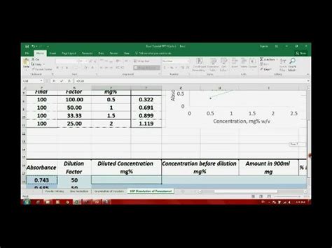 Parisa Kheirkhahan On Linkedin Ppt I Cycle 1 Experiment 4 Usp