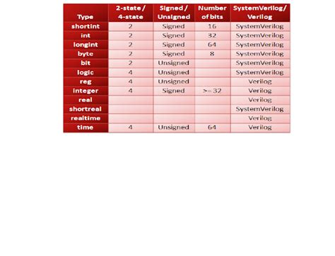 System Verilog For Digital Design Vuongbkdn