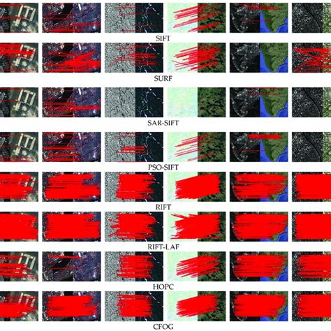 pdf multimodal remote sensing image registration methods and