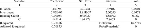 estimation results of panel data linear regression using fixed effect