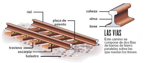 El Acero Tipos De Acero En Los Rieles