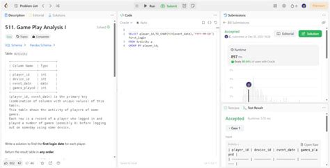 resolved one leetcode database problem on day29 cherakala gireesh