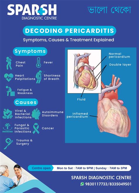 Decoding Pericarditis Sparsh Diagnostic Center