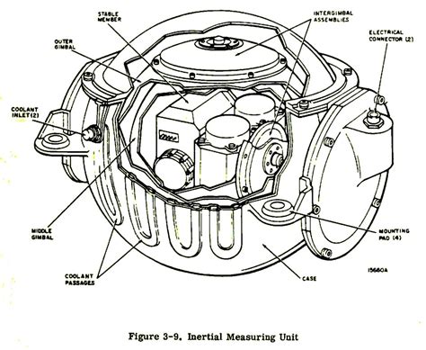 Apollos Brain The Computer That Guided Man To The Moon