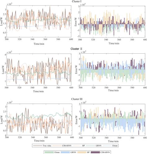 clustering and dynamic recognition based auto reservoir neural network