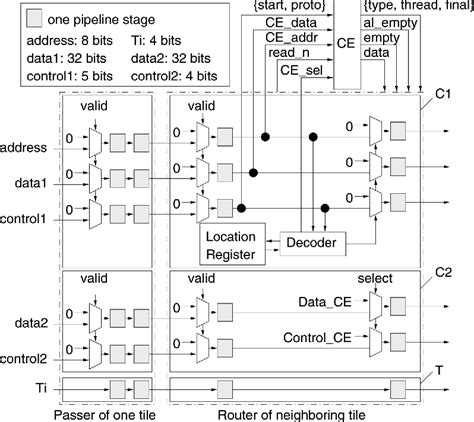 Figure 1 From A Mesh Structured Scalable Ipsec Processor Semantic Scholar