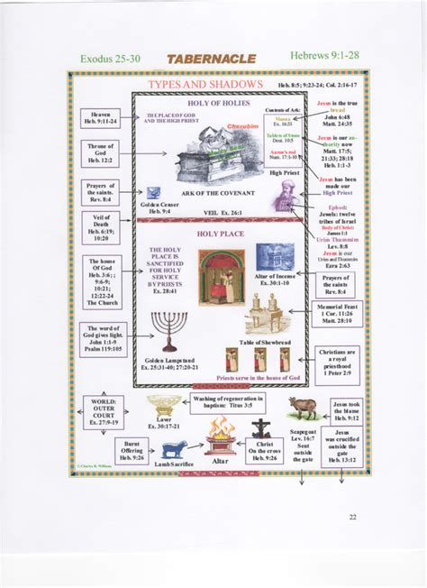 Hebrews Bible Study Plus Tools