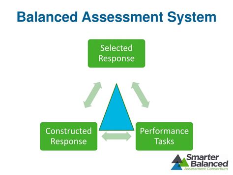 Ppt Smarter Balanced Assessment Consortium Powerpoint Presentation