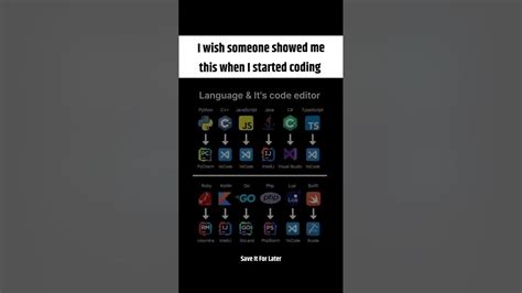 Programming Languages And Code Editor🔥🚀programming Coding Editor