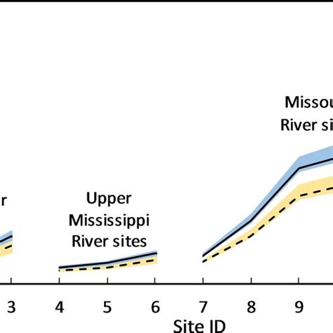Usgs Gauge Information And Streamflow Statistics Mean Annual