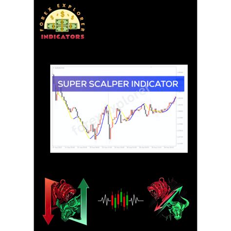 Super Scalper Indicator For MT Shopee Malaysia