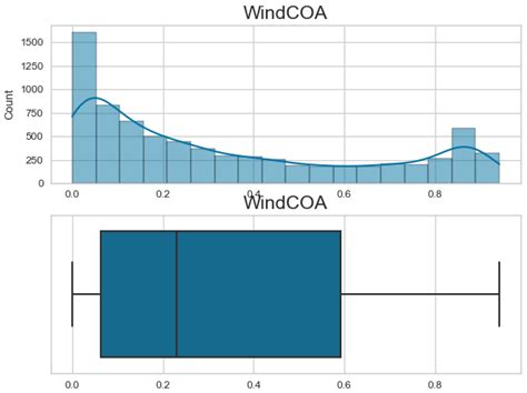 a novel bio inspired optimization algorithm design for wind power