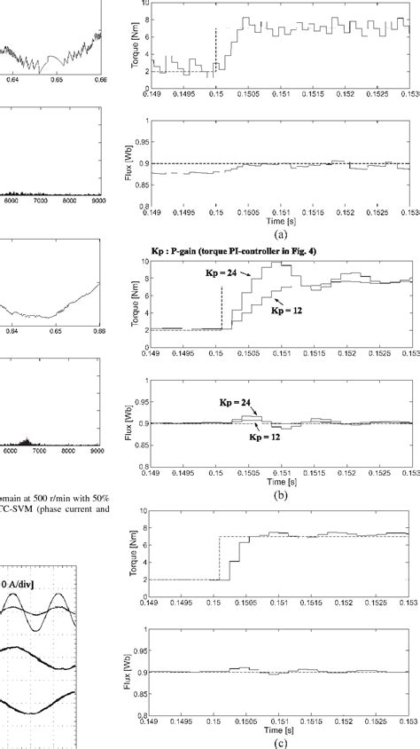 Figure 1 From An Improved Dtc Svm Method For Sensorless Matrix