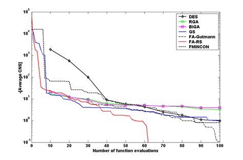 Computational Optimisation And Uncertainty Quantification IORA Institute Of Operations