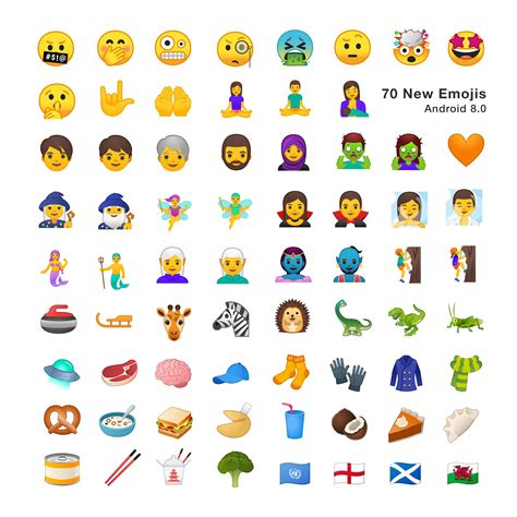 Android Emoji Chart Ponasa