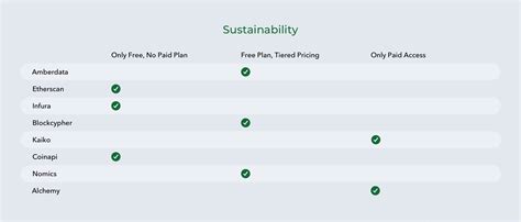 Which Blockchain Data Api Is Right For You